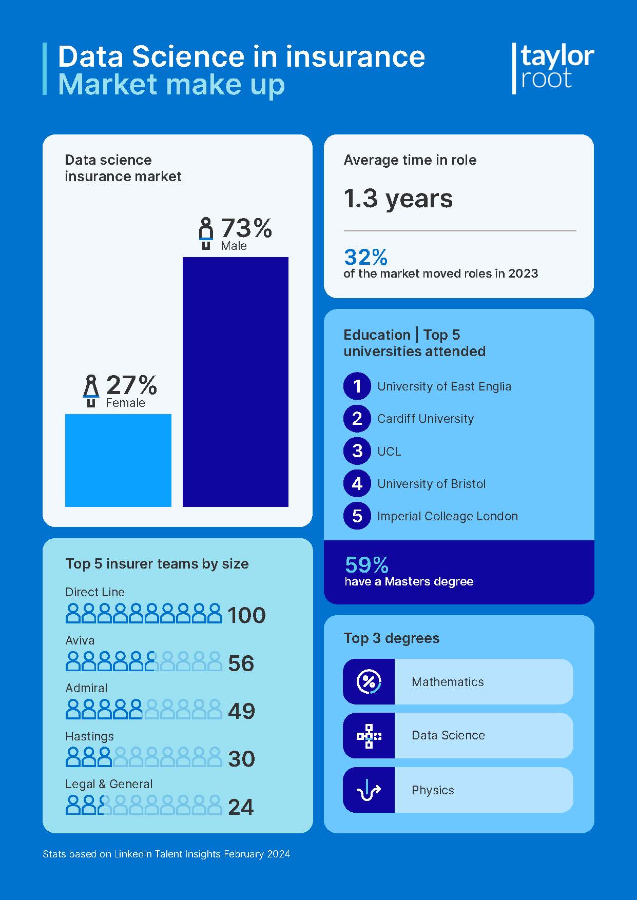 What do the Data Engineering and Data Science workforces within ...